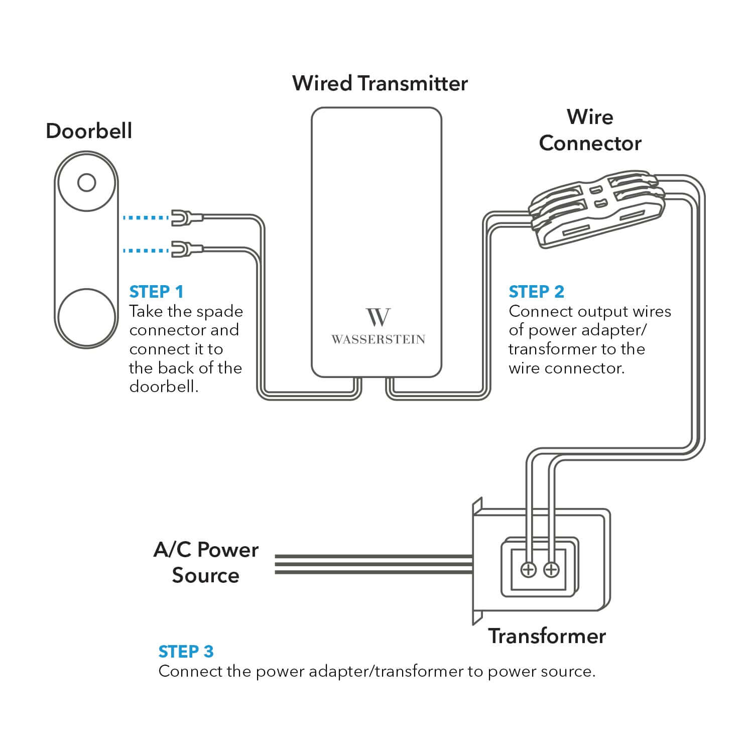 Google Nest Doorbell Chime for Wired & Battery Doorbells - Wasserstein ...